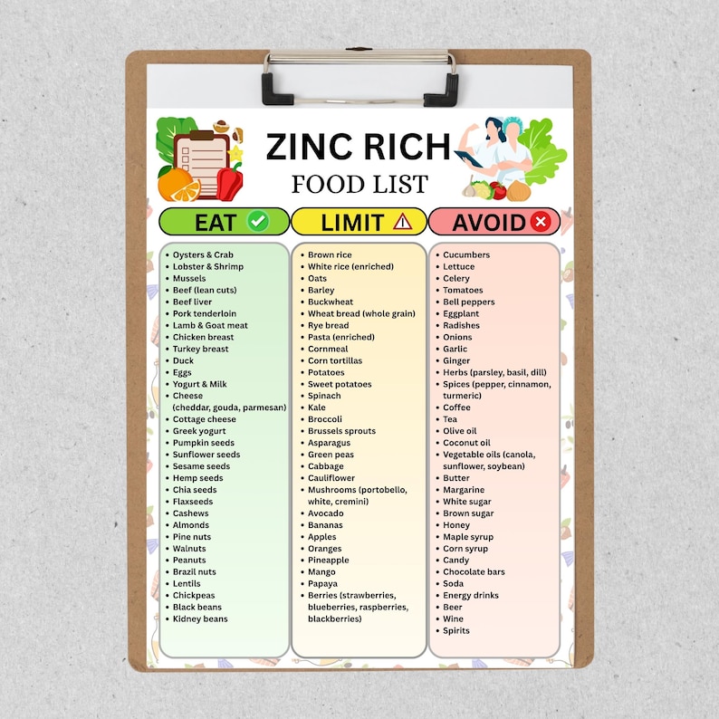 Zinc Rich Foods List Printable PDF | High Zinc Foods Chart & Grocery ...