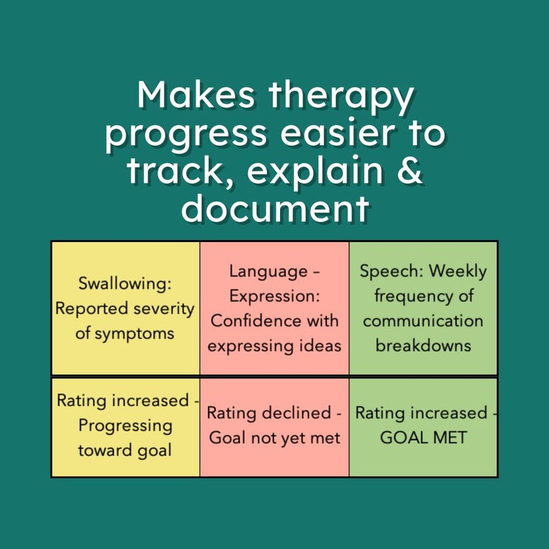 SLP Progress Tracking System – Medical Speech Therapy Rating Scale Tool ...