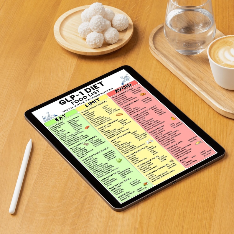 GLP-1 Diet Food List Printable, High Protein & Fiber Food Chart, Eat ...