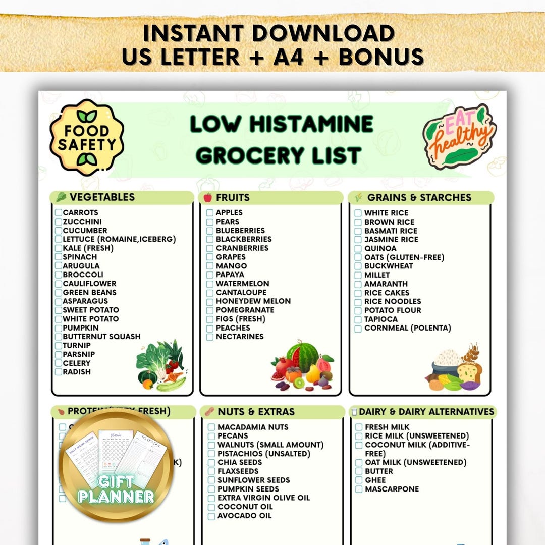 Low Histamine Grocery List, Low Histamine Food List, Printable Food ...