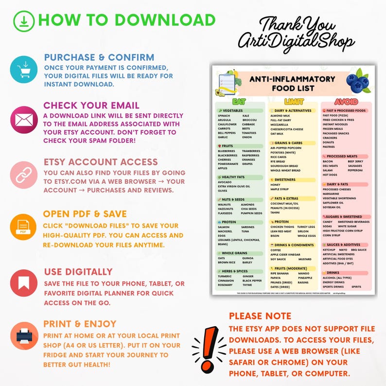 Anti Inflammatory Food List Printable, Reduce Inflammation Foods, Anti ...