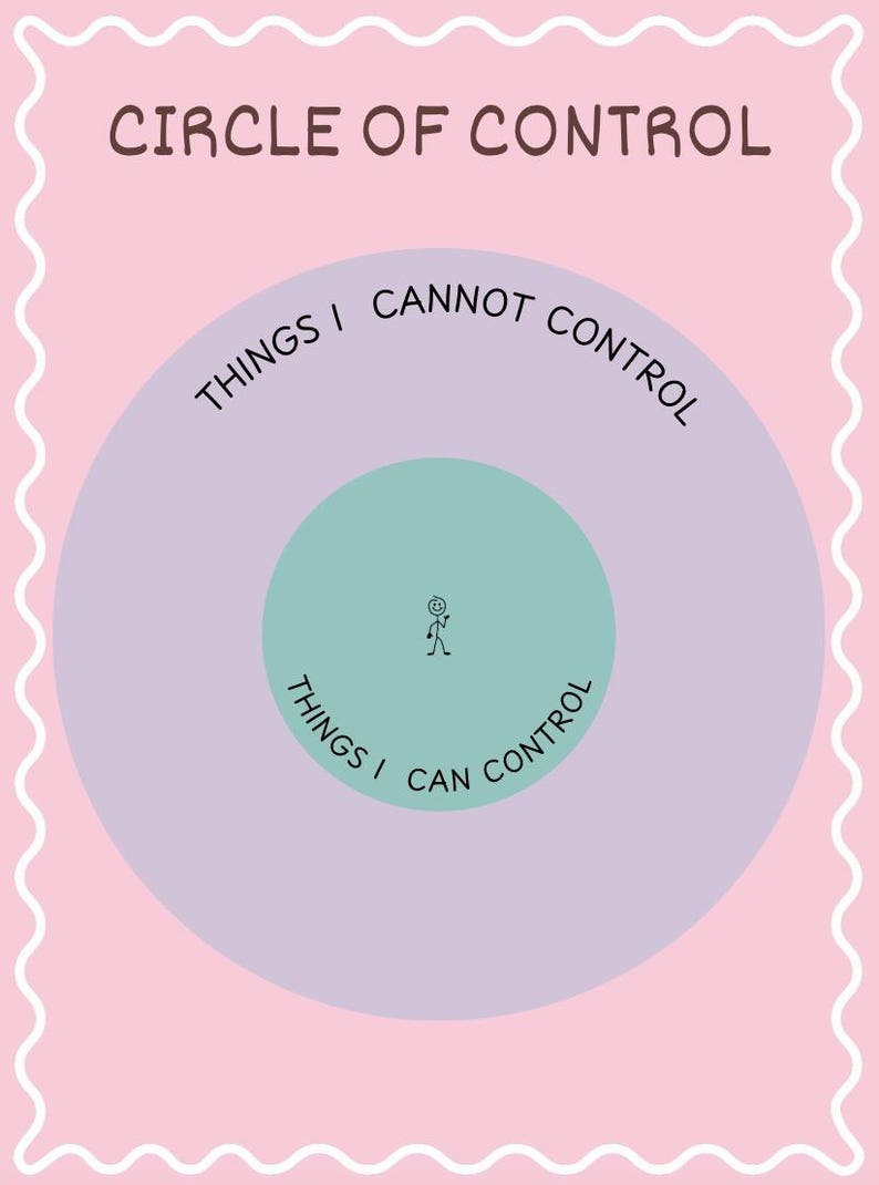 Circle of Control Printable Bundle | SEL Counseling Activities | Coping ...