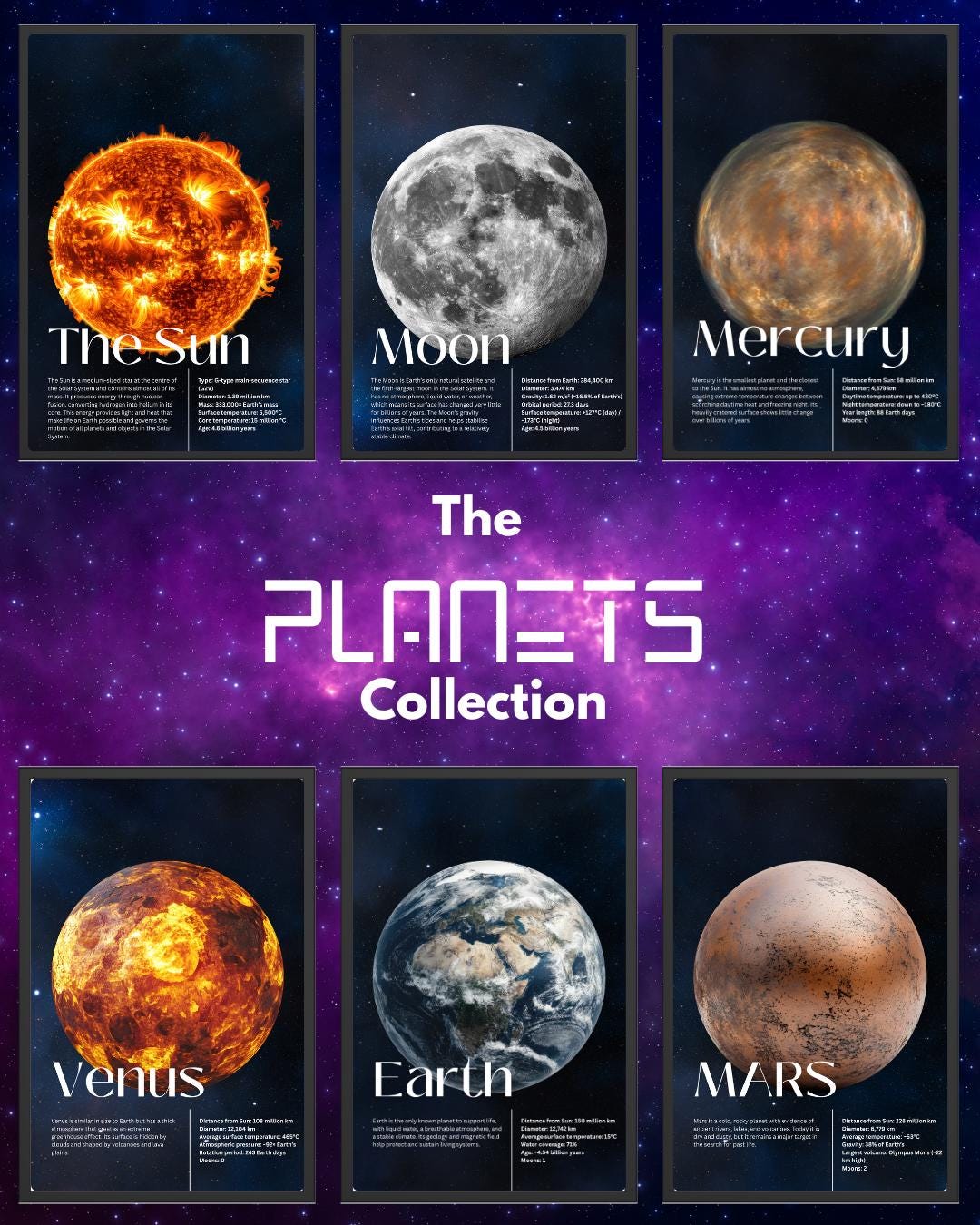 Planets Poster Bundle | Solar System Classroom Decor (digital Download ...