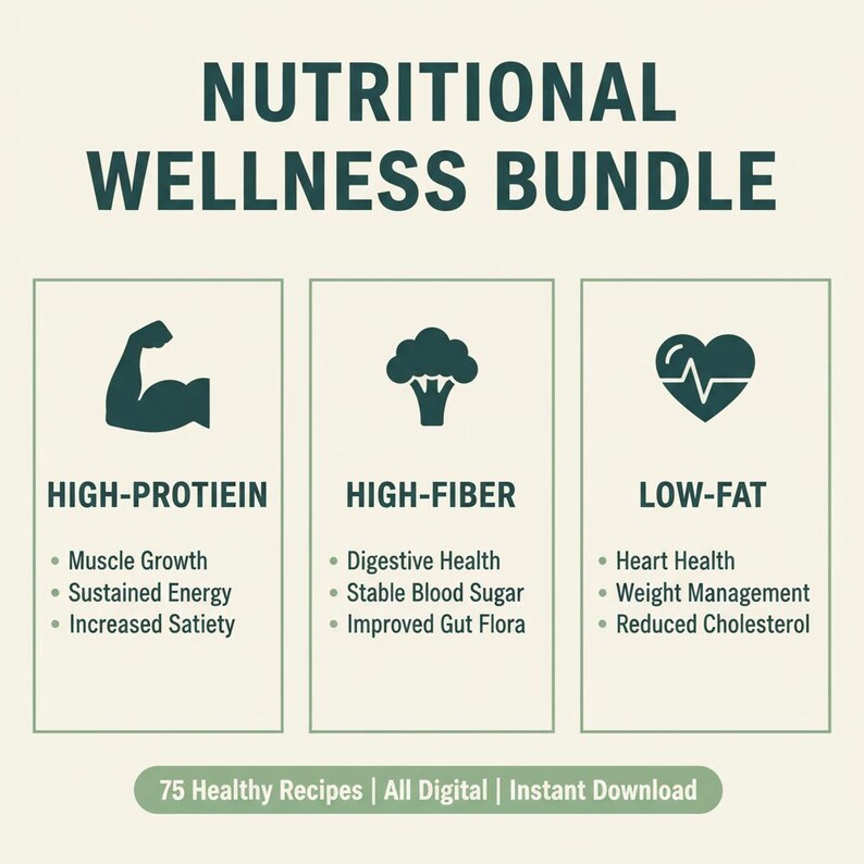 Nutritional Wellness Bundle - Etsy