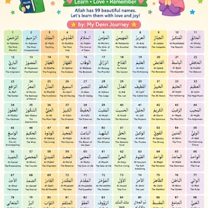 The 99 Names of Allah (swt) | Printable - Etsy Australia
