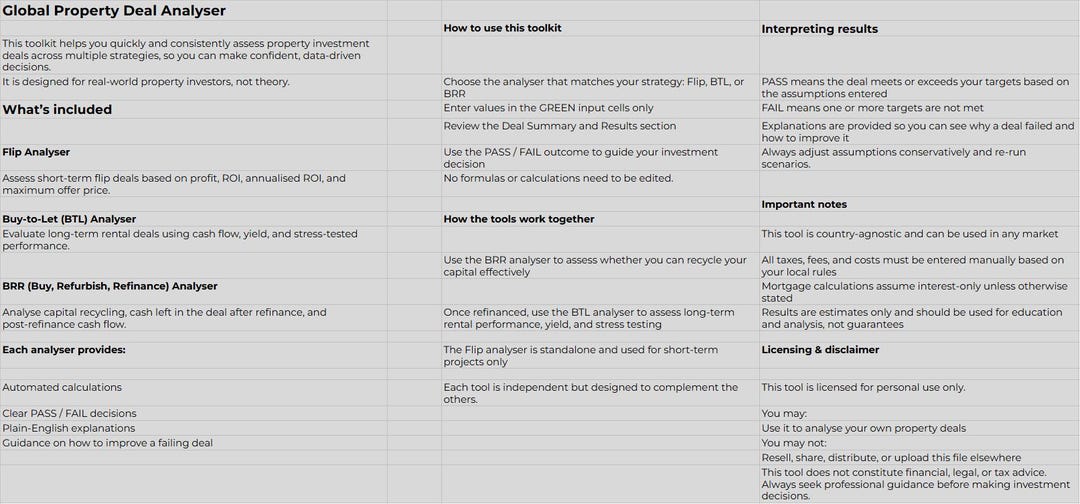 Property Deal Analyser Spreadsheet | Flip, Buy to Let & BRR Investment ...