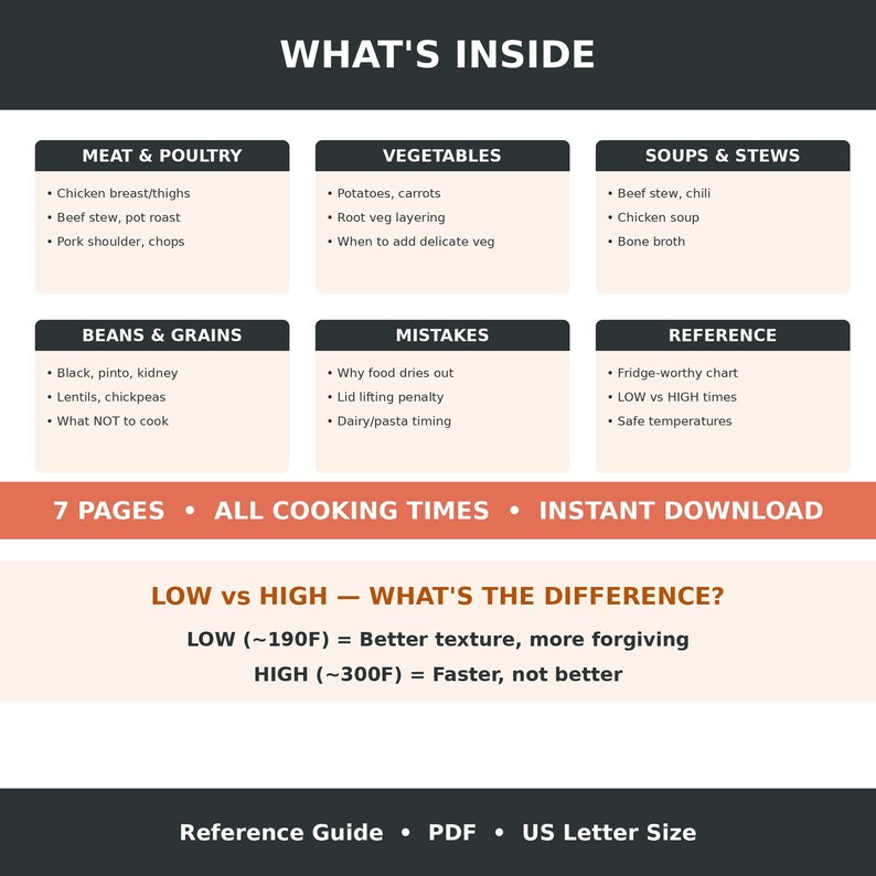 Slow Cooker Cheat Sheet | Crockpot Times & Temps | LOW Vs HIGH Cooking ...