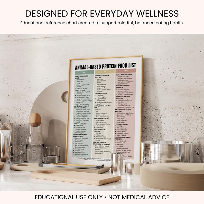 Animal-based Protein Food List Printable: High Protein Meat, Fish, Eggs ...