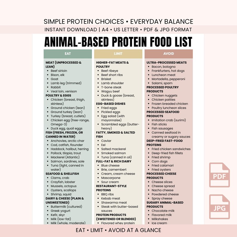 Animal-based Protein Food List Printable: High Protein Meat, Fish, Eggs ...