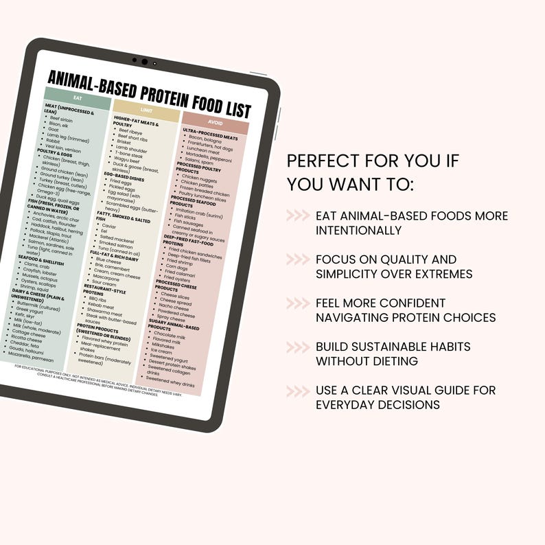 Animal-based Protein Food List Printable: High Protein Meat, Fish, Eggs ...