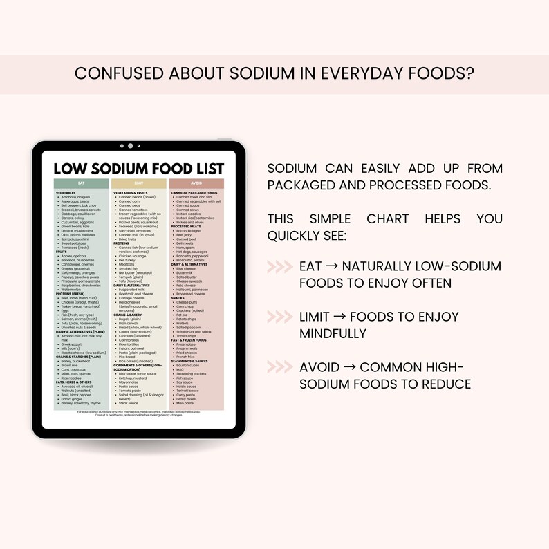 Low Sodium Food List Printable: Eat, Limit & Avoid Chart Sodium-aware ...