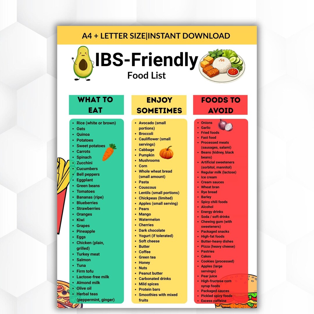 IBS Friendly Food List Printable PDF, Low Fodmap Chart, Grocery Guide ...