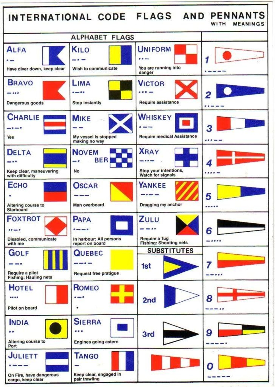 International Code Flags and Pennants With Meanings - Etsy