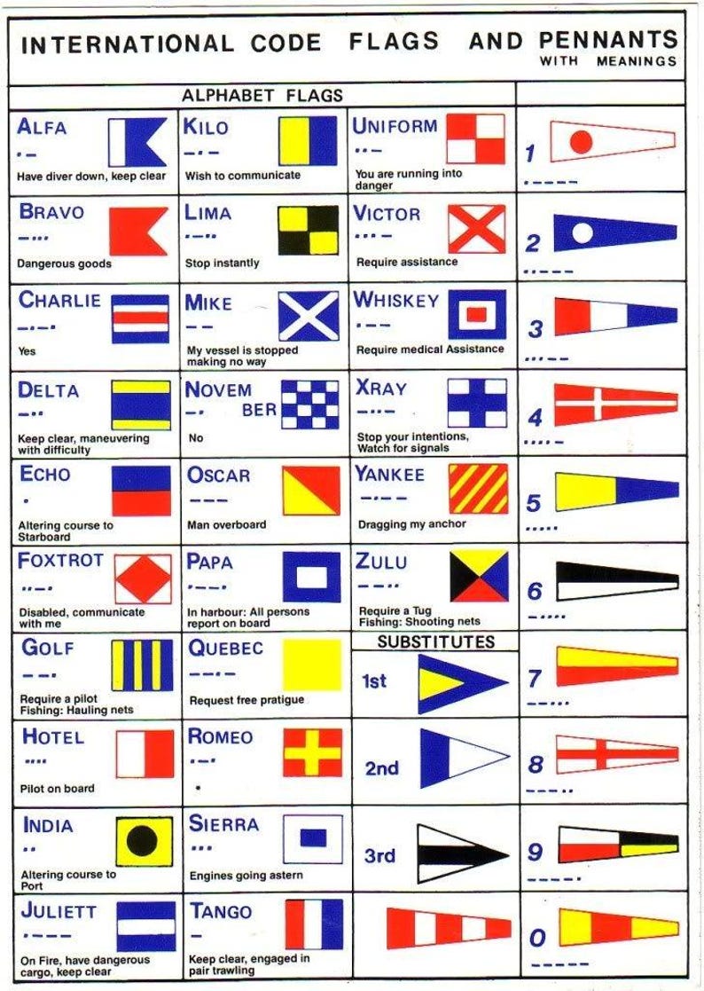 International Code Flags and Pennants With Meanings - Etsy