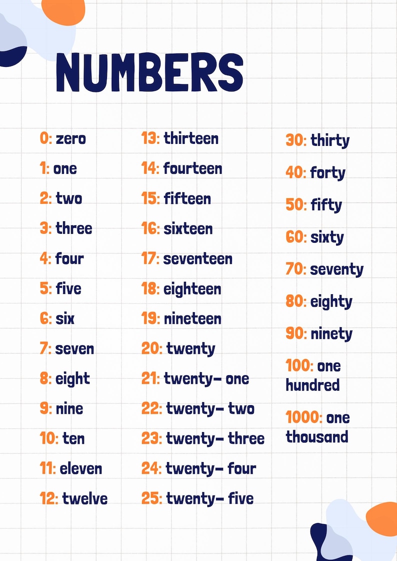 Numbers Chart 0-1000, Educational Poster, Toddler Learning Art (digital ...