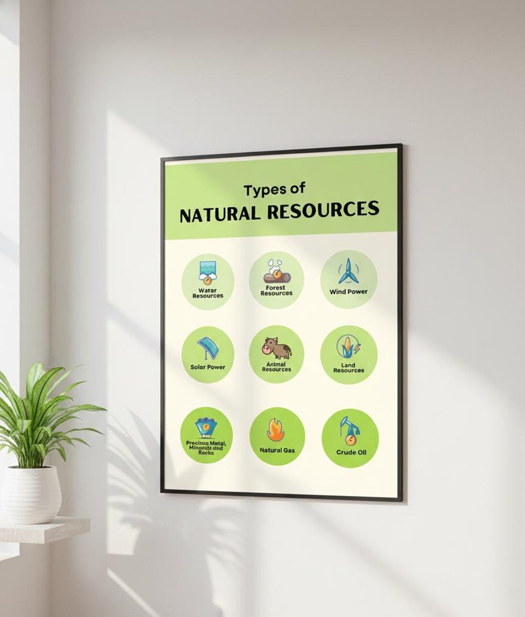Types of Natural Resources Poster, Earth Science Wall Art, Classroom ...