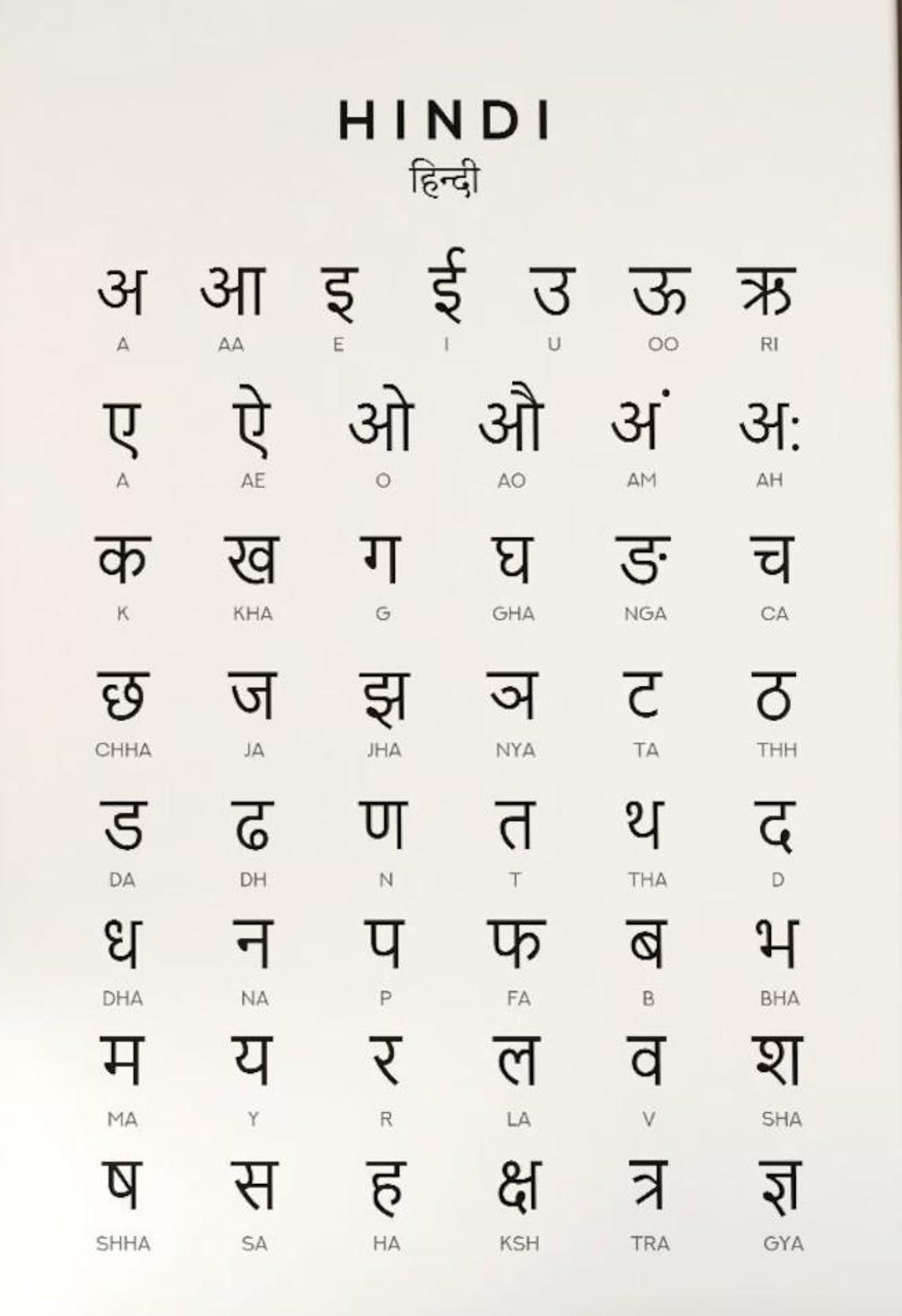 Hindi Alphabet Chart, Devanagari Varnamala Poster, Kids Learning ...