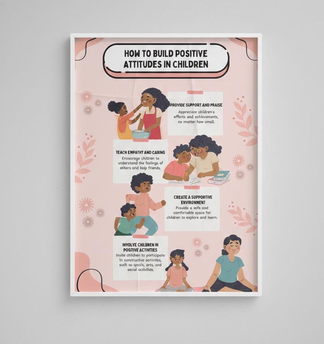 Positive Attitudes in Children Poster, Parenting Guide, Social ...