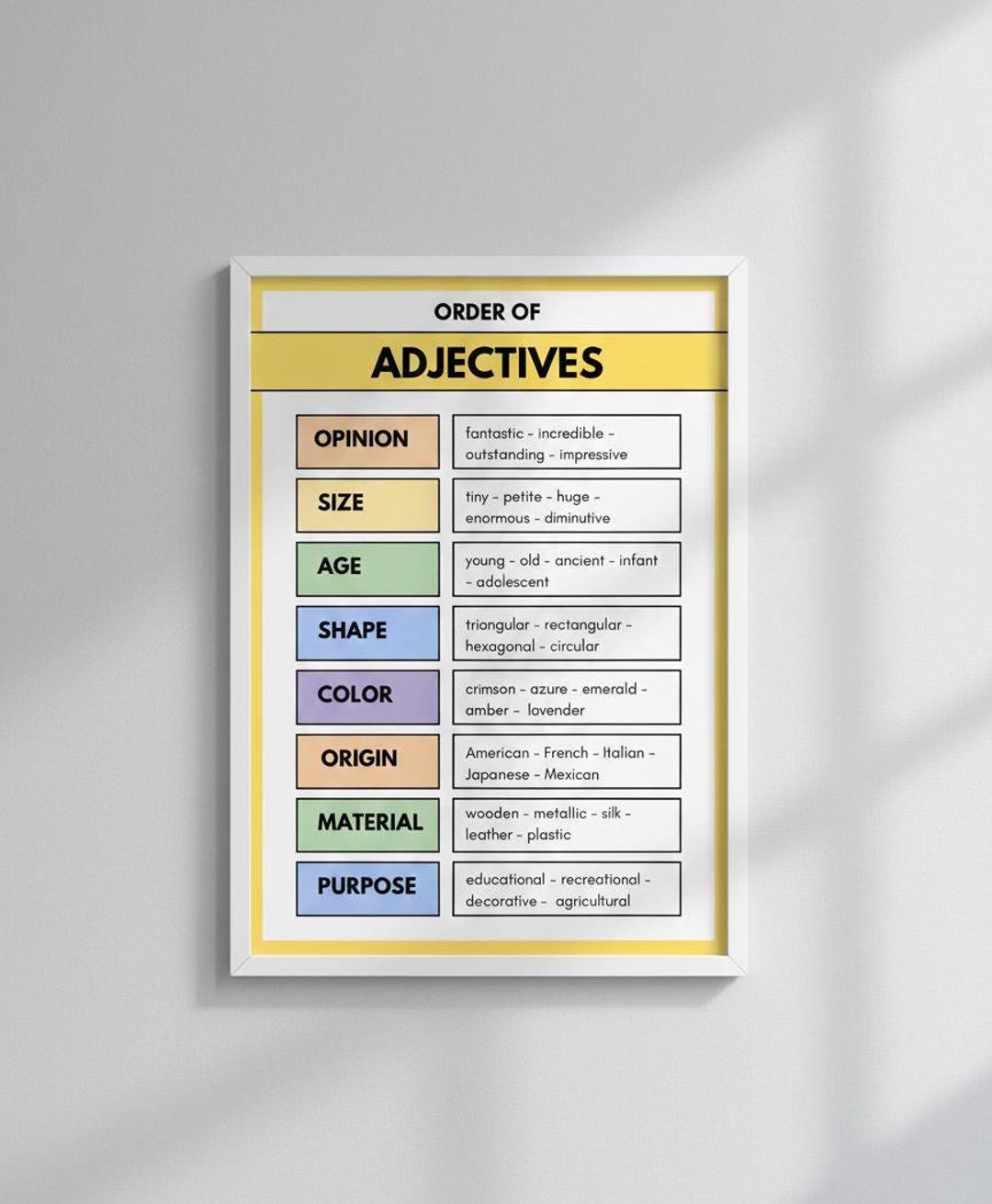Order of Adjectives Poster | English Grammar Classroom Decor (digital ...