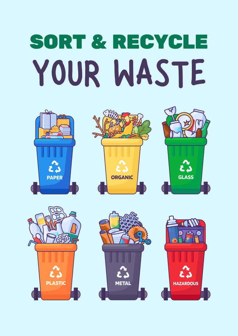 Waste Sorting & Recycling Poster for Kids, Educational Classroom Wall ...