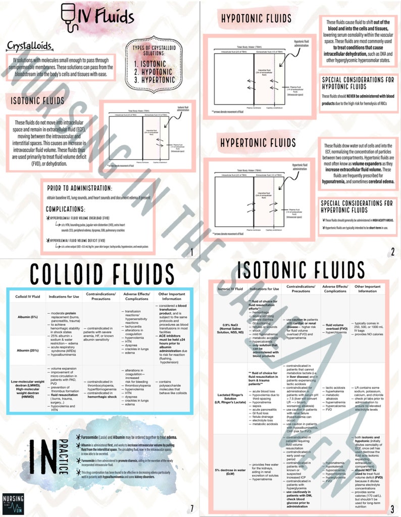 Nursing Guide to IV Fluids - Etsy