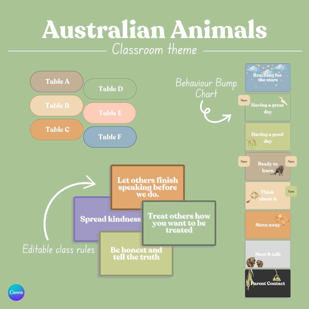 Australian Animal Classroom Theme - Etsy