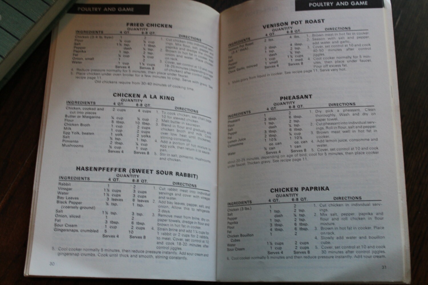Pressure Cooker Cookbook Vintage 1972 Mirro Matic Speed Cooker
