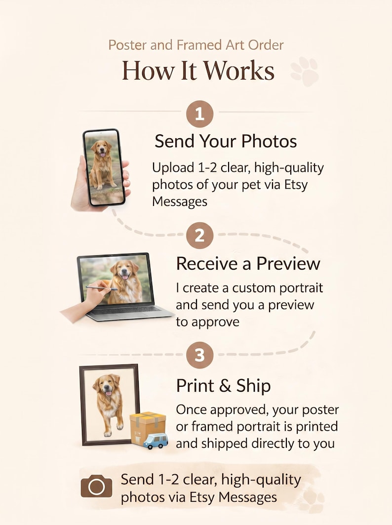 New Puppy Gift From Photo, Custom Dog Portrait Framed Print ...