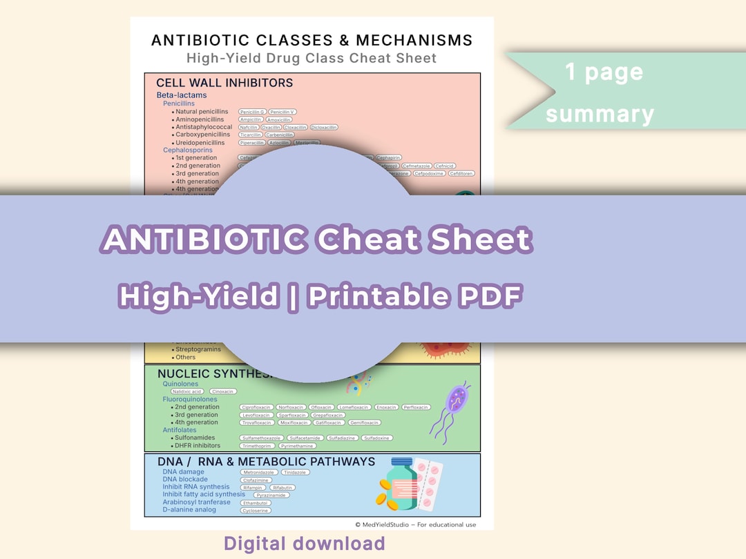 Antibiotic Classes & Mechanisms Cheat Sheet | Pharmacology Study Guide ...