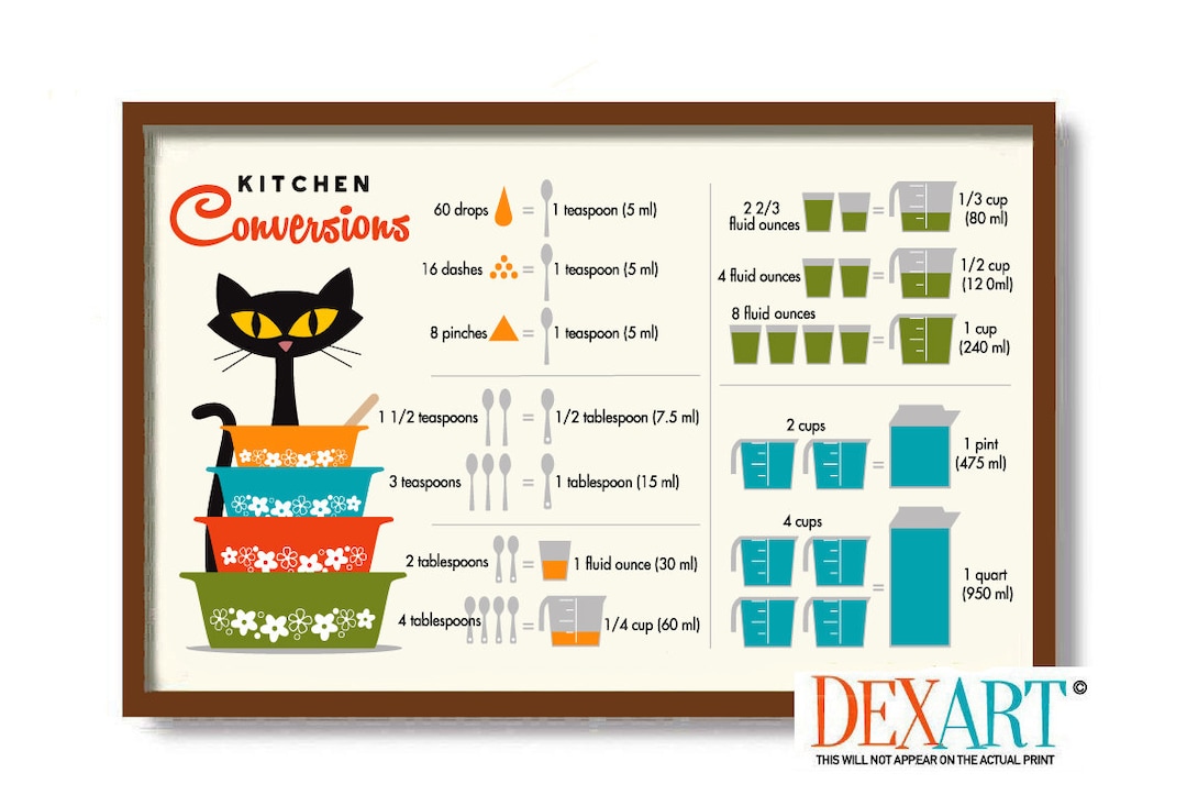 Kitchen Conversion Chart Art Print, Black Cat Wall Art, Mid Century ...
