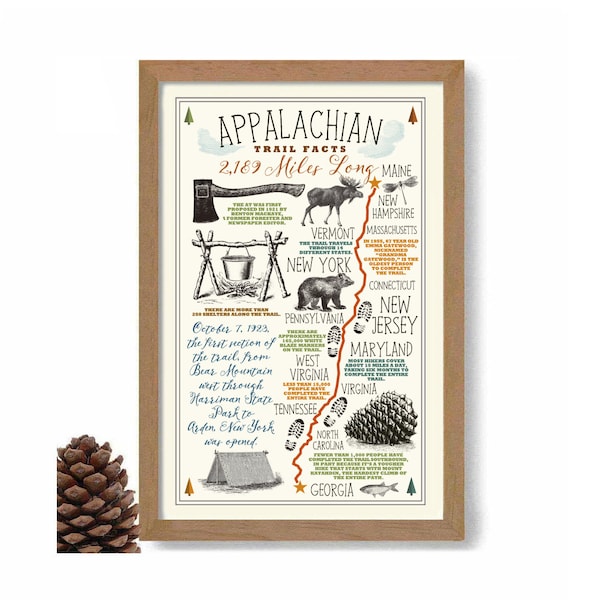 Trail Map - Etsy