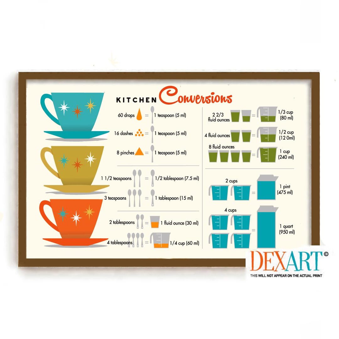 Kitchen Conversion Chart Wall Art Print, Mid Century Modern, Kitchen ...
