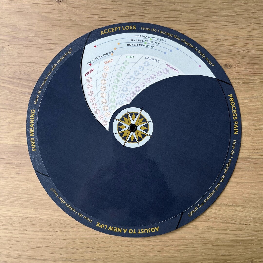 The Grief Journey Tracker: Emotion Map for Life After Loss - Etsy