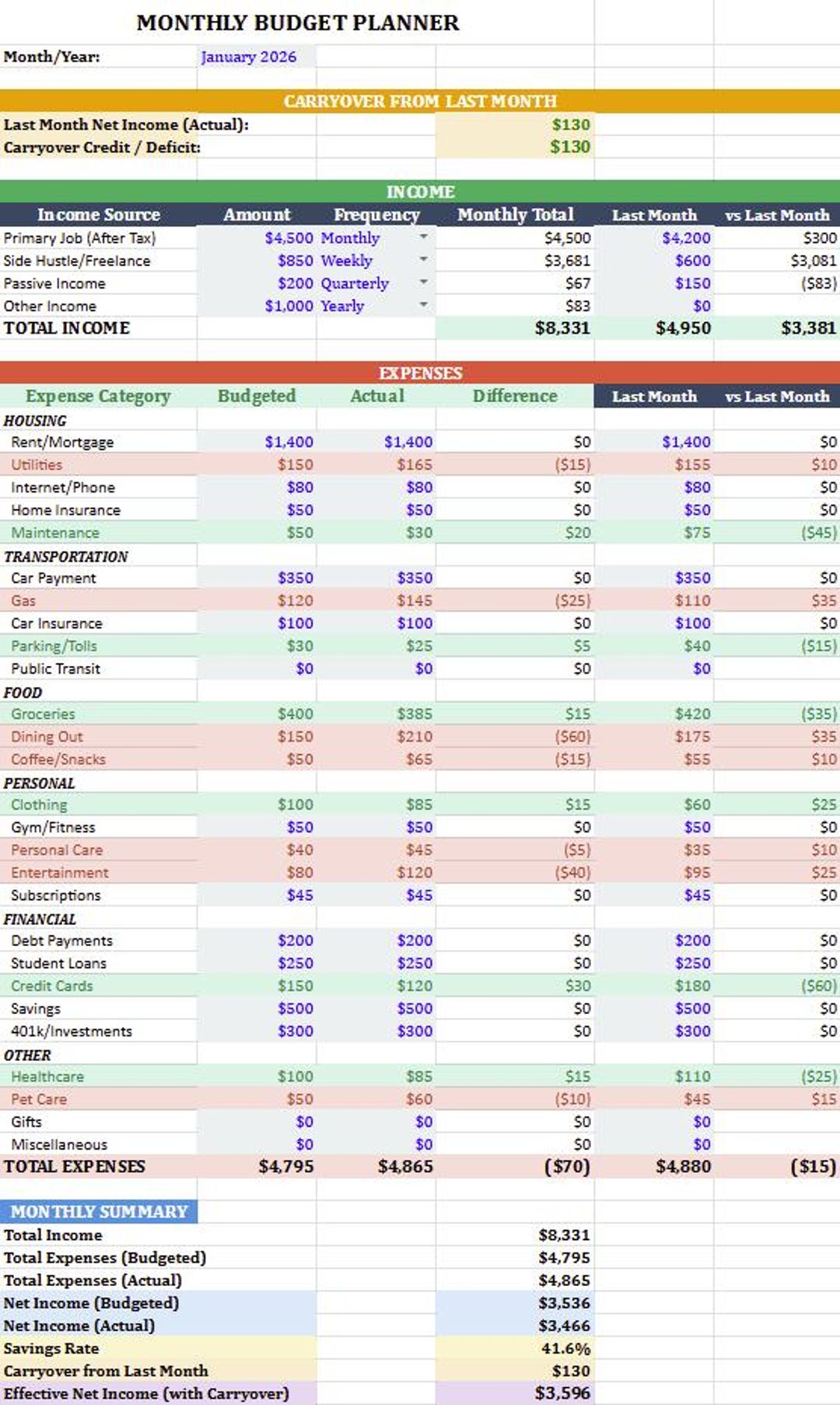 Monthly Budget Planner Excel Template | Side Hustle Tracker | Financial ...