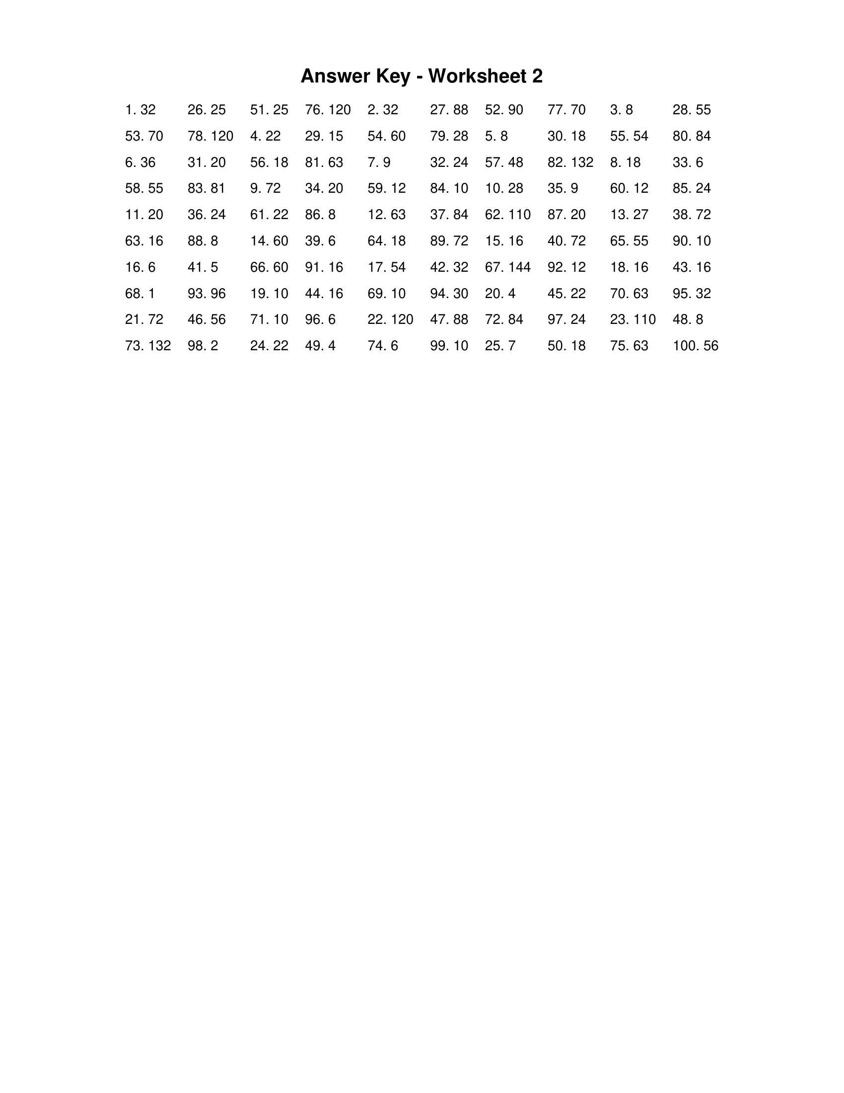 3rd Grade Multiplication Practice Worksheets | 5 Printable Math Sheets ...