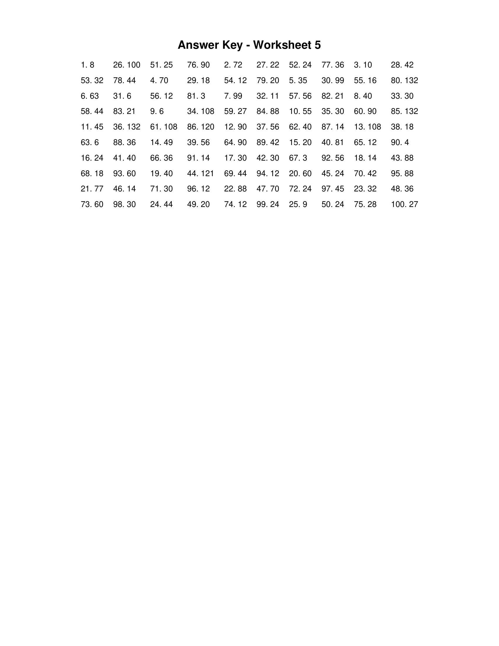 3rd Grade Multiplication Practice Worksheets | 5 Printable Math Sheets ...