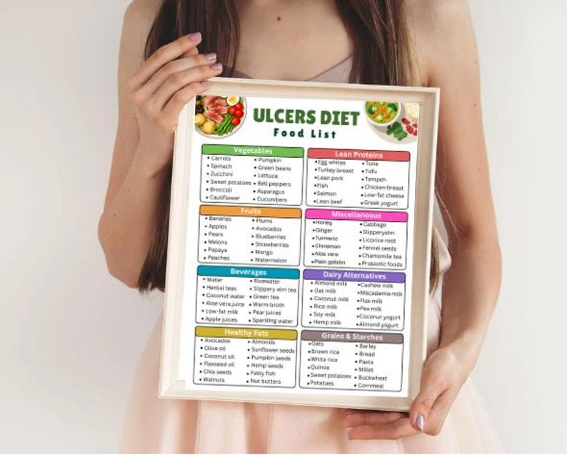 Ulcer Diet Chart Printable PDF | Foods to Eat & Avoid for Gastric ...