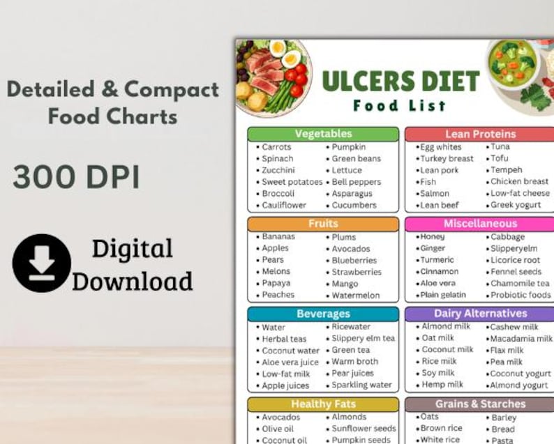 Ulcer Diet Chart Printable PDF | Foods to Eat & Avoid for Gastric ...