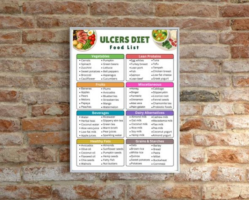 Ulcer Diet Chart Printable PDF | Foods to Eat & Avoid for Gastric ...