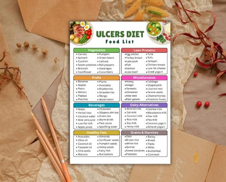 Ulcer Diet Chart Printable PDF | Foods to Eat & Avoid for Gastric ...