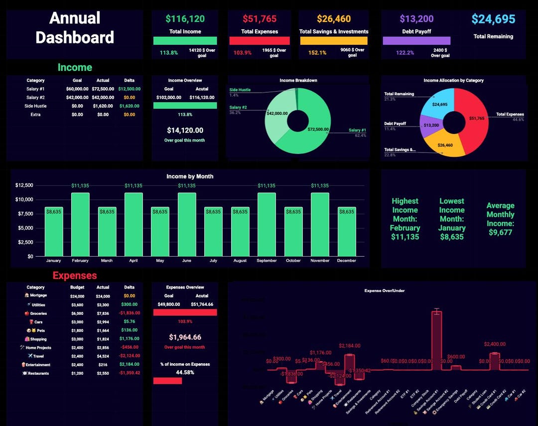 Dark Mode Budget Spreadsheet | Google Sheets Financial Planner (digital ...