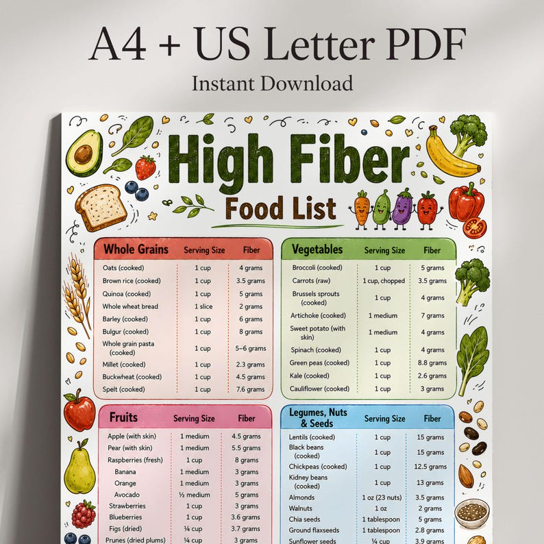 High Fiber Food List Printable PDF, Healthy Eating Chart, Nutrition ...