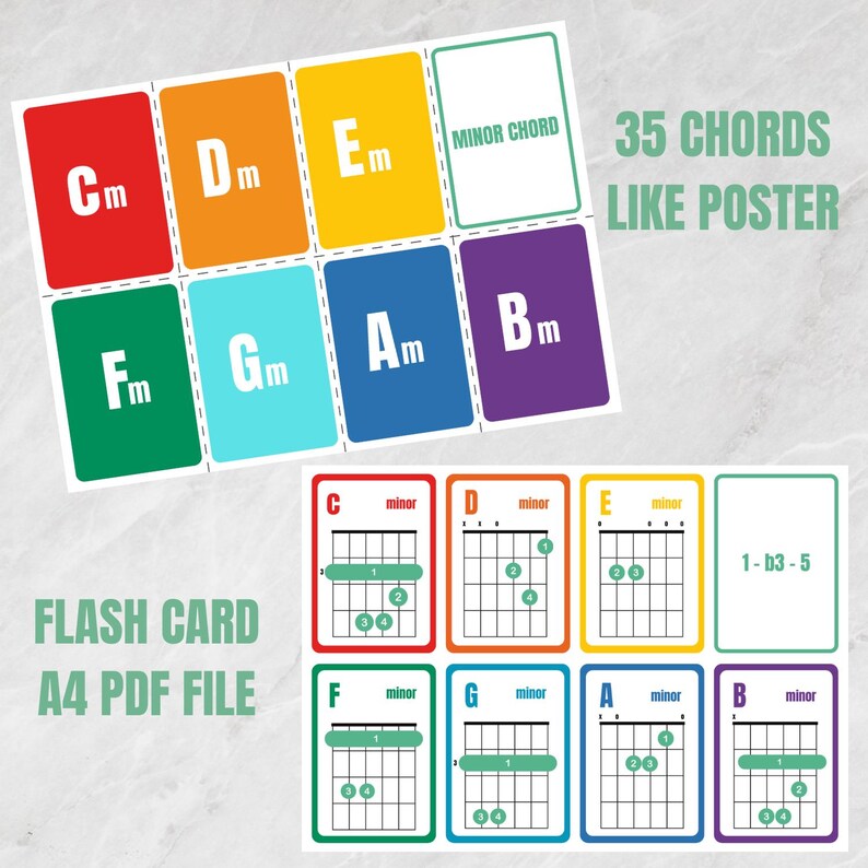 Beginner Guitar Chord Chart Poster | Flashcards (digital Download) - Etsy