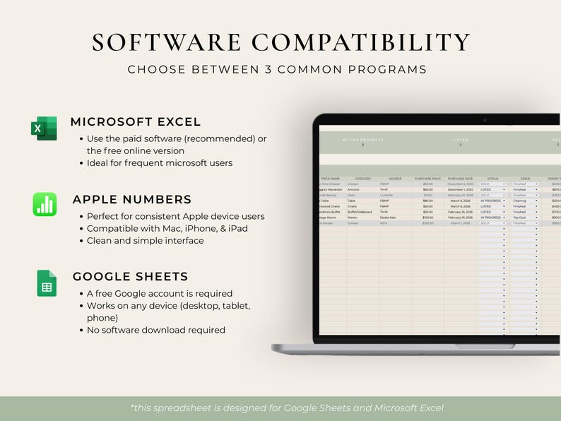 Furniture Flipping Spreadsheet | Inventory Tracker, Profit Calculator ...