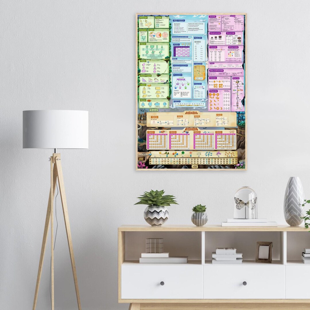 Framed Math Poster - Etsy