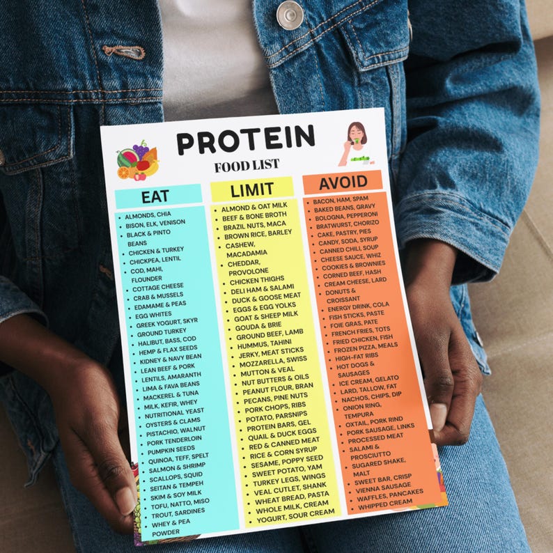 High Protein Food List Printable, Rich Protein Food Chart, Diet Chart ...