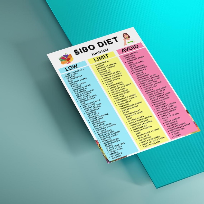 SIBO Diet Food List, Printable Low FODMAP Food Chart , Eat Limit Avoid ...