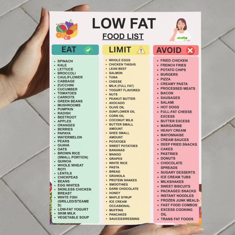 Low Fat Food List Printable , Clean Eating Chart PDF , Instant Download ...