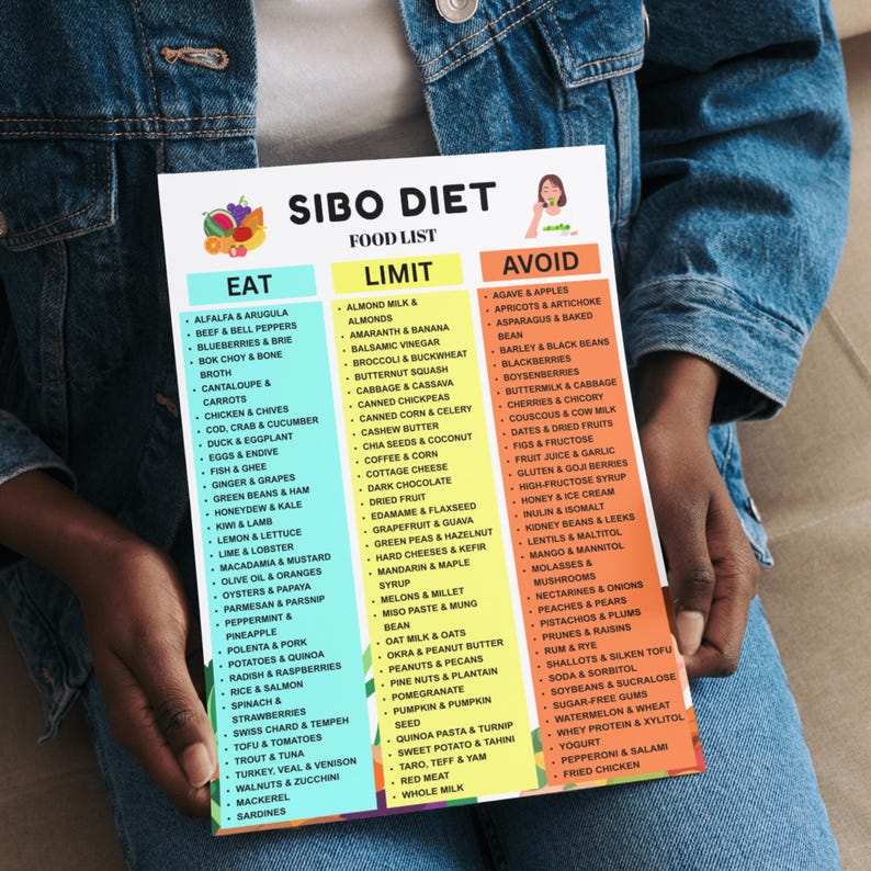 SIBO Food List Printable PDF, Food Chart Low Fodmap , Grocery List Gut ...