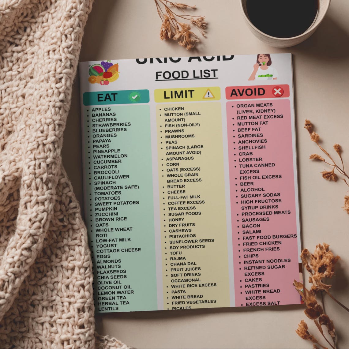 Uric Acid Food List Printable, Eat Limit Avoid PDF , Instant Download ...